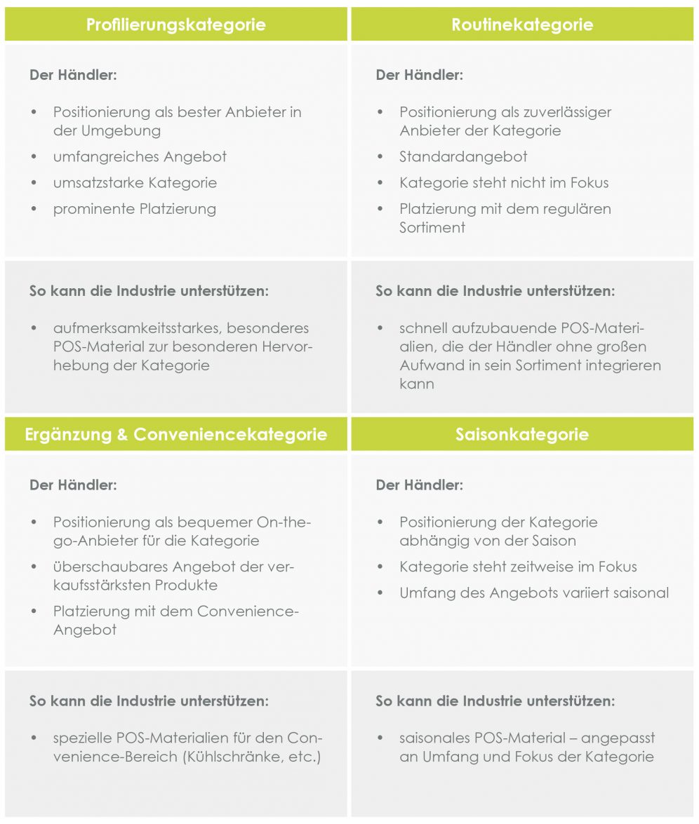 Die Kategorie im Fokus | Bedeutung für Industrie und Handel | Stein ...