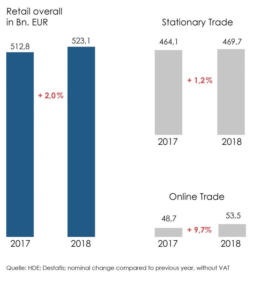 The POS - an outdated model? | STEIN Promotions